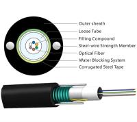 China Singlemode GYXTW G652D Fiber Optic Wire Cable Black Outdoor Aerial for sale