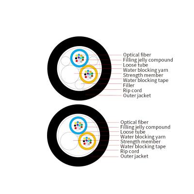 China ISO9001 ISO14001 GYFY Fiber Optic Cable Anti Ultraviolet Radiation for sale