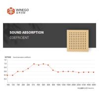 China Great Sound Absorption Perforated Acoustic Wood Panels for House Decoration for sale