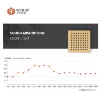 China Modern Style Veneer Acoustic Perforated Wood Panels For Residential Office for sale