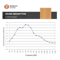 China Well Durability Micro Perforated Acoustic Panels Easy Installation for sale