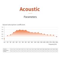 China Micro Perforated Acustic Panels Sound Absorption And Decoration Ceiling System for sale