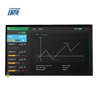 China 15in SPI Interface IPS TFT LCD Display 240xRGBx210 for sale