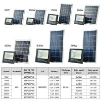 China 100W Polysilicon Solar Floodlight Light Control Manufacturer for sale