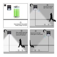 China LED Solar Wall Lamp Path Staircase Outdoor IP65 Waterproof Motion Sensor Wall Light for sale