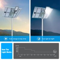 China Split Solar Street Light 60/120/180/240 LED, 18-150W Polycrystalline Panel, LiFePO4 Battery for sale