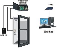 China Smart Door Access Control System WiFi Bluetooth 10000 Fingerprint Capacity for sale
