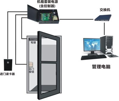 China Smart Door Access Control System WiFi Bluetooth 10000 Fingerprint Capacity for sale