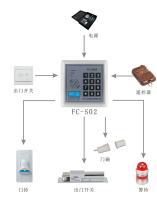 China Smart Face Recognition Door Access Control System WiFi Bluetooth GPRS 10000 Password Capacity for sale