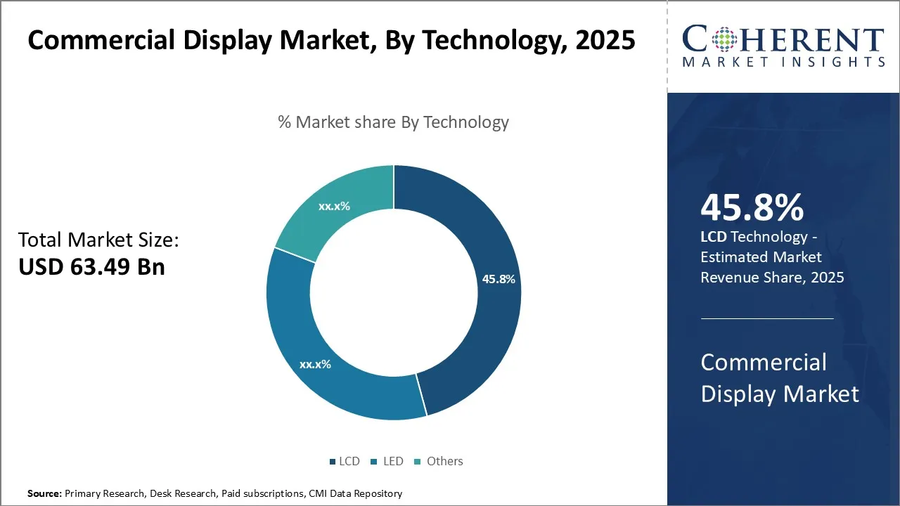 Android all-in-one device market growth
