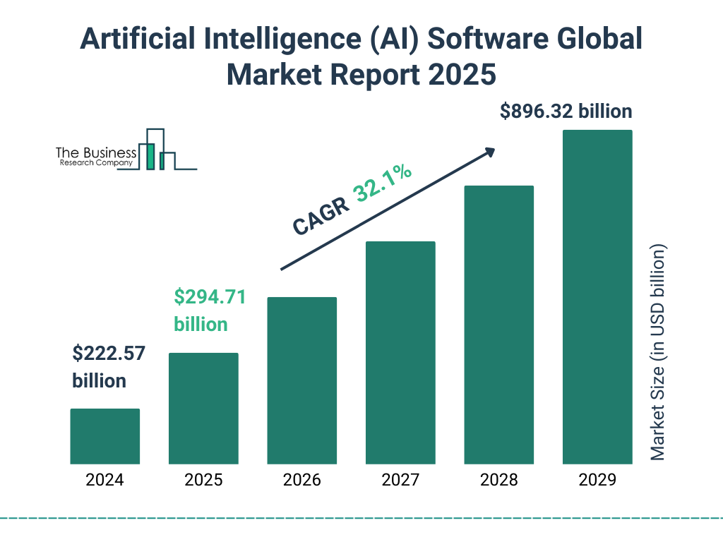 Global market expansion forecast