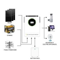 China Avcon 5KW Hybrid Grid Home Solar System with LFP Battery 48V 1 5Kw 10Kw  5Kw Solar Energy Storage System for Villas for sale