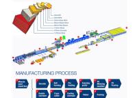 China Exterior Wall PU Sandwich Panel Line / 24 m PIR Sandwich Panel Roll Forming Machine for sale