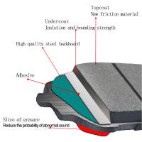 China OE D1479 Hi-q Land Over Break Pads Remove Dust Impurities for RANGE ROVER SPORT L320 for sale